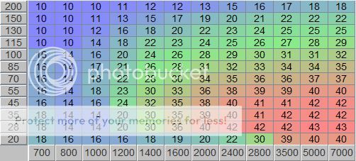 Critique My Ve Table | Mazda MX-5 Miata